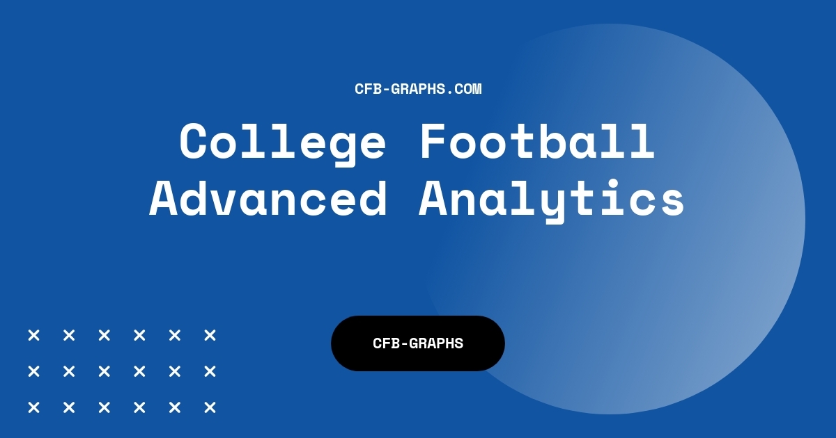 CFB GRAPHS - College Football Analytics